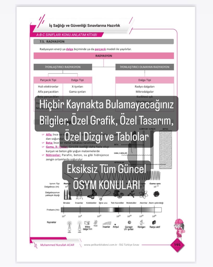 İSG KONU ANLATIM KİTABI HAP BİLGİLER (2026-12.baskı - tüm konular) - İSG Türkiye Sınav